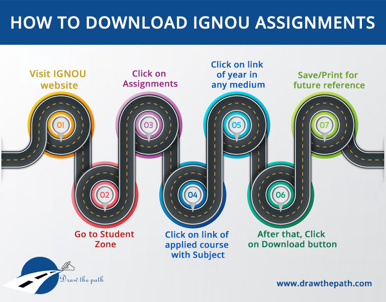 IGNOU Student Zone 2020: Admission, Courses, Results, Re-Registration
