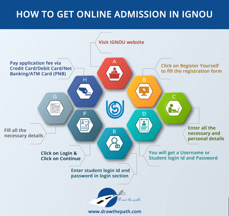 IGNOU Student Zone 2020: Admission, Courses, Results, Re-Registration