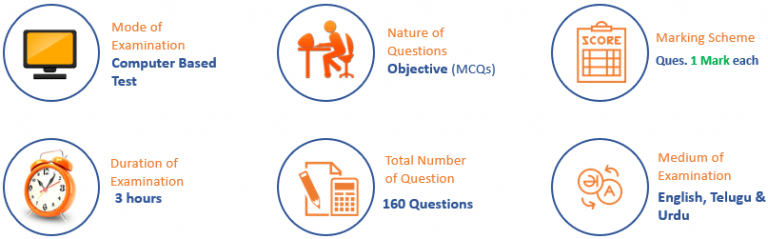 TS EAMCET 2020 Exam Date, Application, Eligibility, Syllabus, Pattern